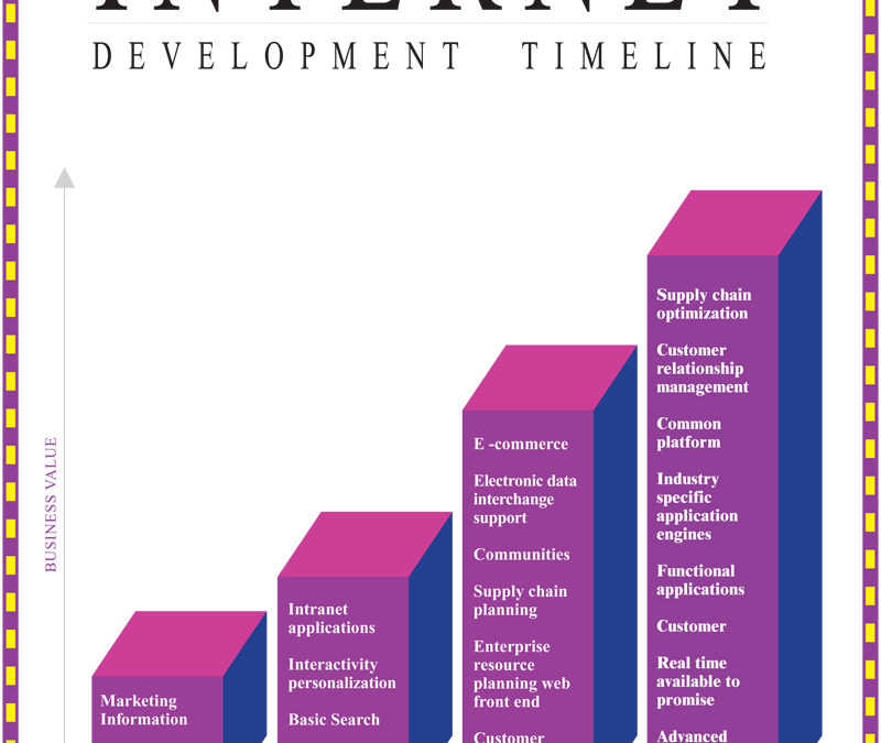 Transforming into the Digital Age | MINDSCAPE