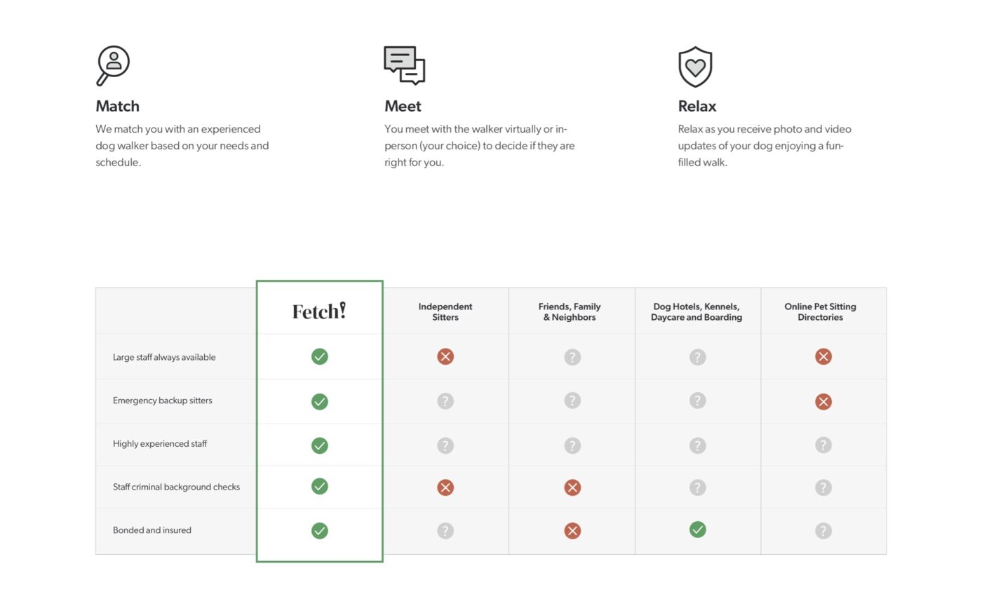 Fetch Brand Refresh + Website Redesign - MINDSCAPE